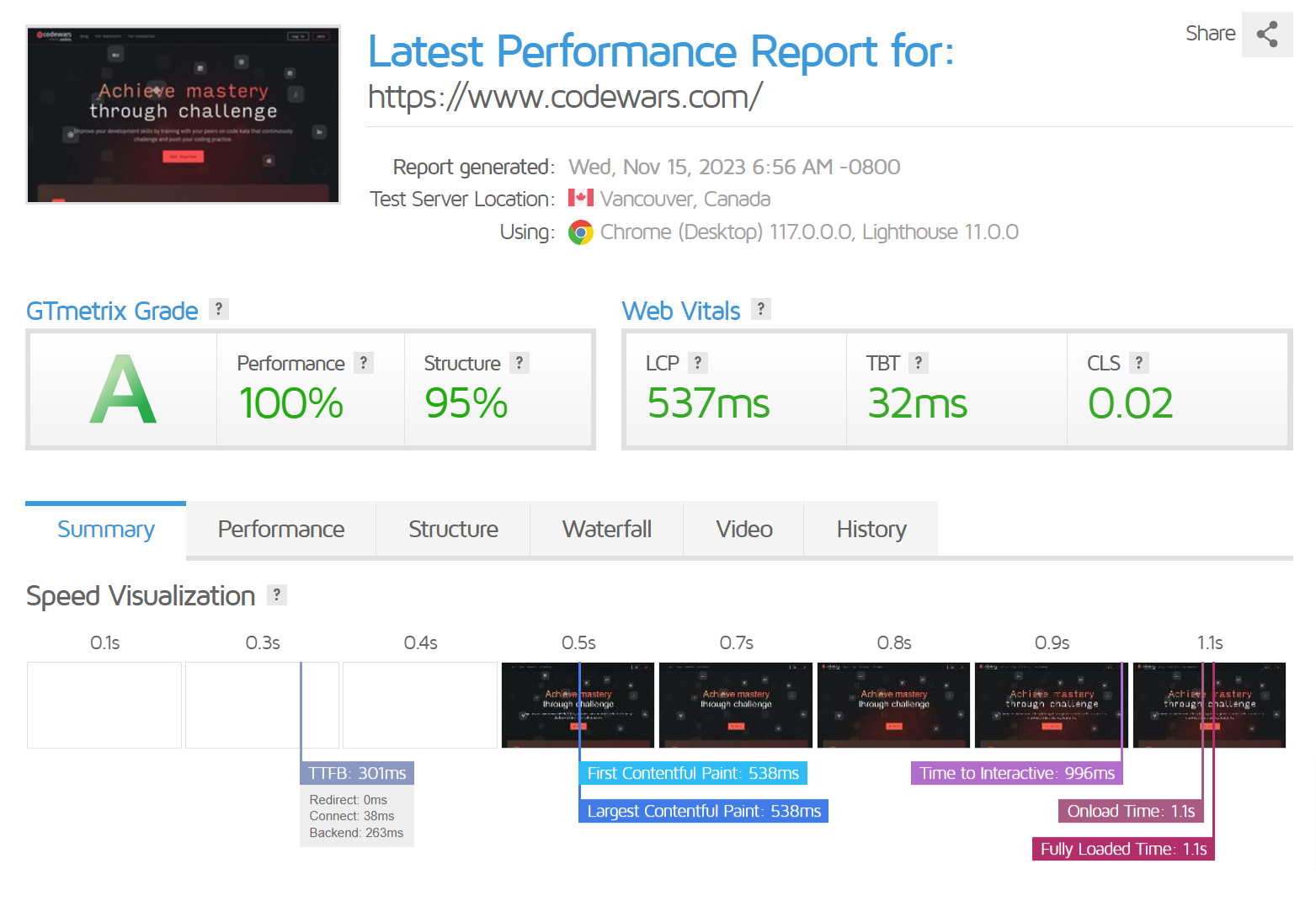 A Comprehensive Codewars Case Study | ResultFirst