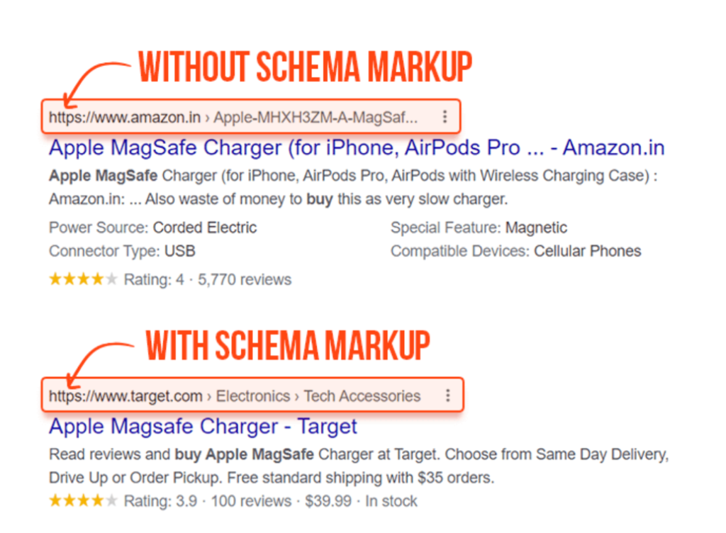 7 Essential Schema Markups for Ecommerce Websites | ResultFirst