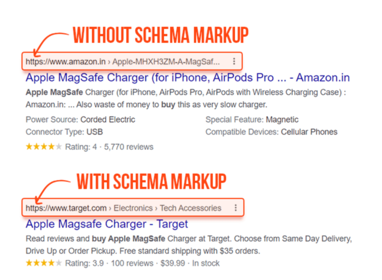 7 Important Ecommerce Schema Markups in 2025 | ResultFirst