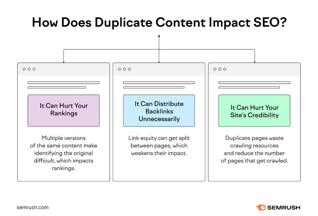 How to Avoid & Fix Duplicate Product Descriptions (Guide 2024)
