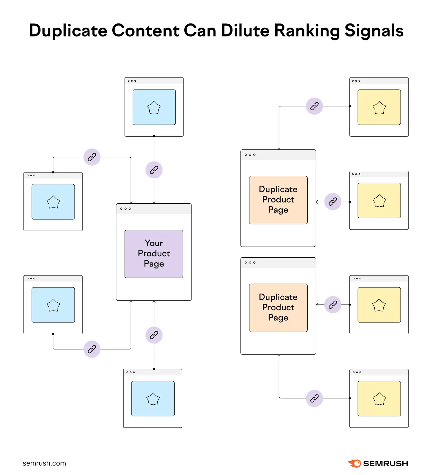 How to Avoid & Fix Duplicate Product Descriptions (Guide 2024)