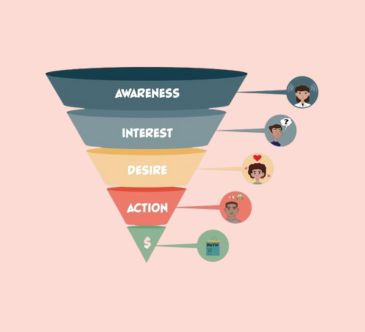 Conversion Funnel Optimization Techniques for 2024 | ResultFirst
