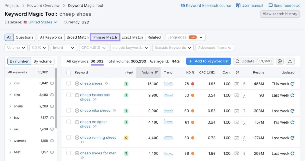 What is Keyword Stuffing in SEO and How to Avoid It | ResultFirst
