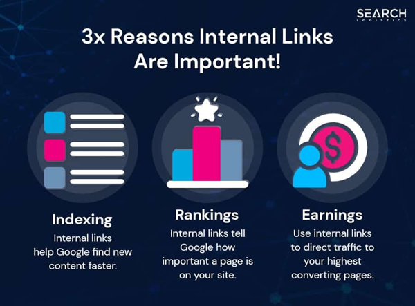 Power of Internal Linking: Easy Ways to Use Them | ResultFirst