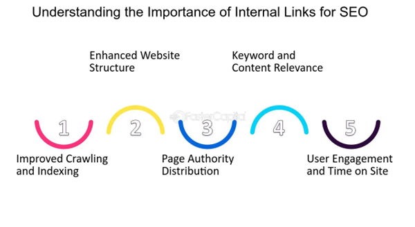 Power of Internal Linking: Easy Ways to Use Them | ResultFirst
