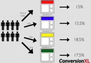 302 Found Error - HTTP Status Code Explained - ResultFirst