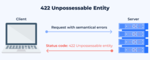 422 Unprocessable Entity - HTTP Status Code - ResultFirst