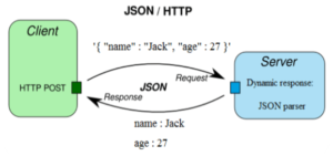 201 Created - HTTP Status Code Explained - ResultFirst
