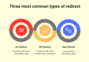 Know 301 Status Code (Moved Permanently) | ResultFirst