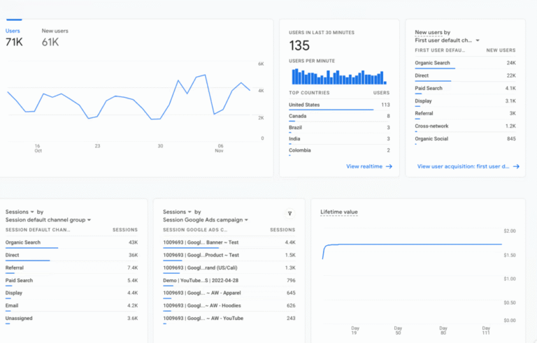 How to Track Website Traffic in Google Analytics 4 | ResultFirst